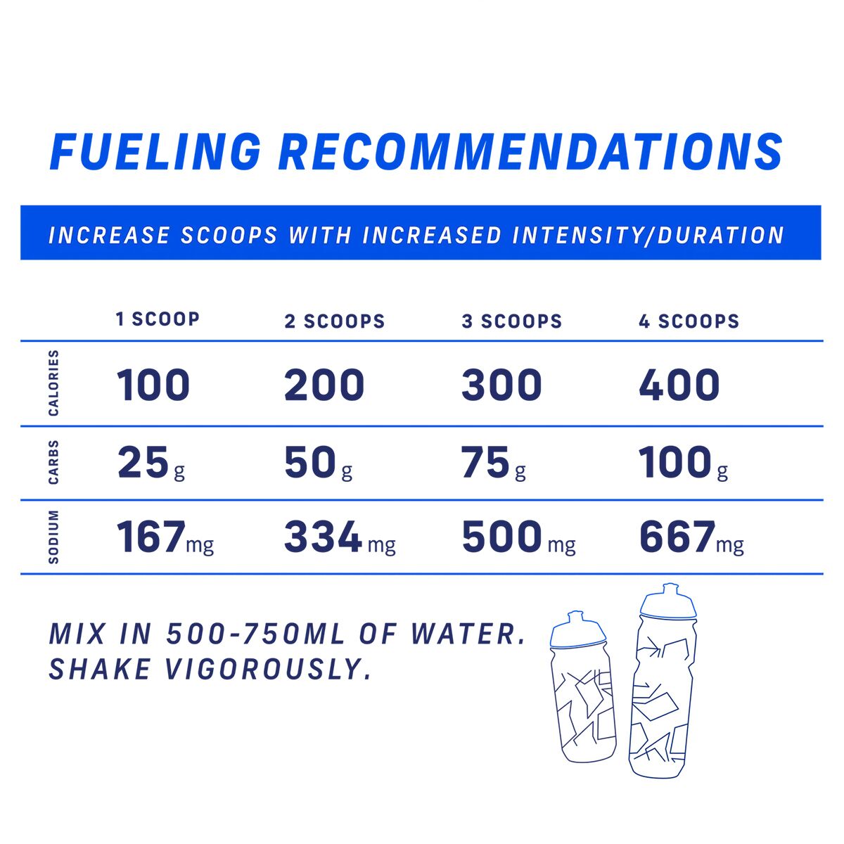 Carbs Fuel Carbs Fuel Drink Mix - Accessories