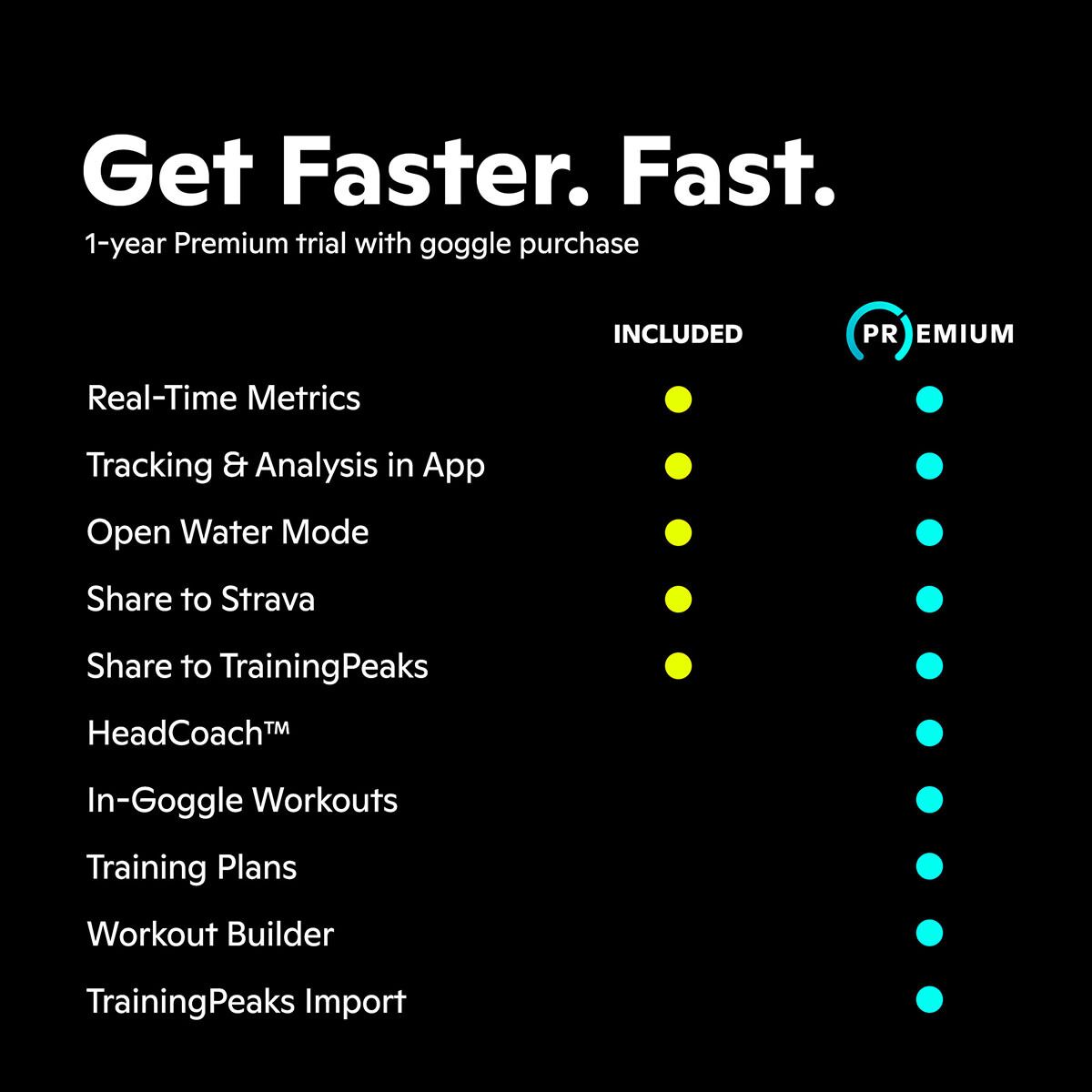 FORM Swim Smart Swim 1 Goggles - Men