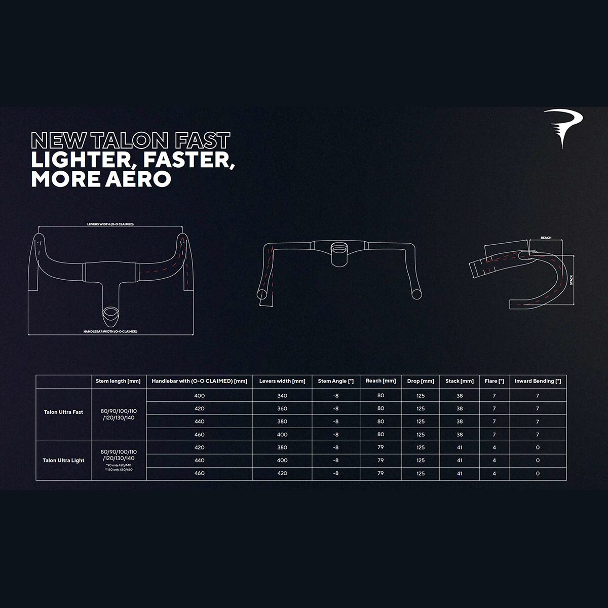 Most Talon Ultra Fast Handlebar - Components
