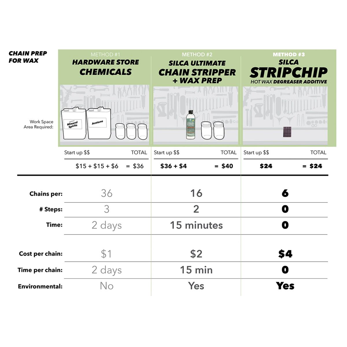 Silca Strip Chip - Accessories