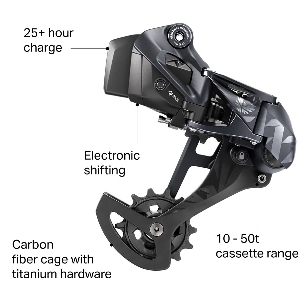 SRAM XX1 Eagle AXS 12-Speed Rear Derailleur - Components