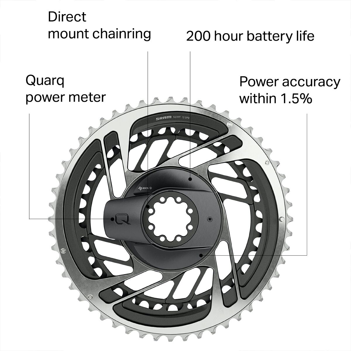 SRAM Red AXS Power Meter Kit - Includes Front Derailleur - 2023 ...