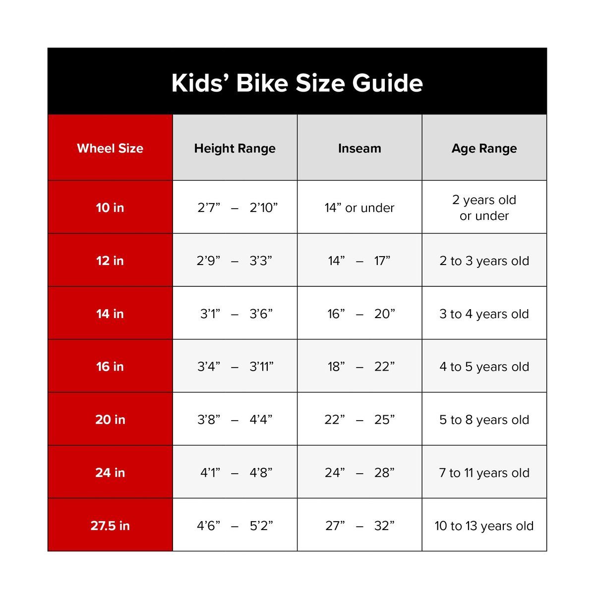 Child Bike Frame Size Chart By Age Infoupdate